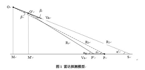 Matlab 滤波器设计 Coe现代雷达系统分析与设计 Csdn博客