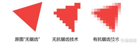 图形学基础 着色 空间抗锯齿技术 知乎