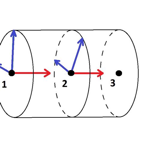 Piecewise Affine Mapping Of Reference Model On The Left To The