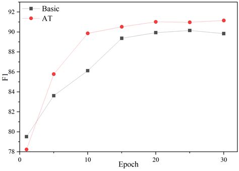 Chinese Named Entity Recognition For Automobile Fault Texts Based On External Context Retrieving