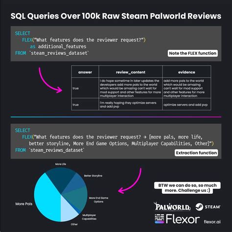 how to use ugc data ai ready with flexor flexor posted on the topic