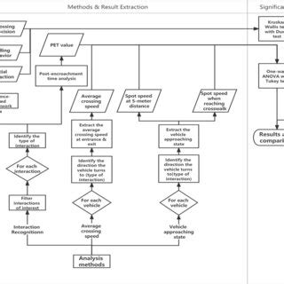 The Flowchart Of YOLOv DeepSort Algorithm Download Scientific Diagram