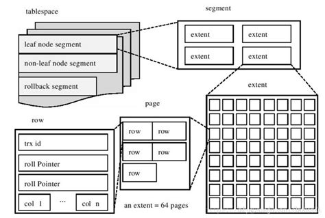 【mysql数据库】innodb索引原理mysql Innodb 索引原理 Csdn博客 【mysql数据库】innodb索引原理mysql Innodb 索引原理 Csdn博客