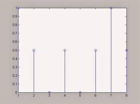 Matlab Matlab Tutorial Matlab Interview Questions How To Install Matlab 13 Inverse