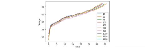soc and soh algorithms lemberg solutions research on battery