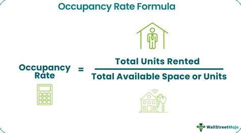 Occupancy Rate Meaning Formula How To Calculate