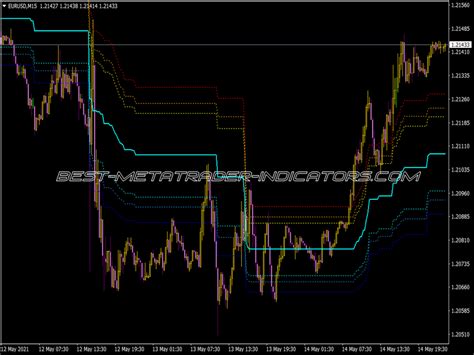 Donchian Breakout Indicator ⋆ Top Mt4 Indicators Mq4 Or Ex4 ⋆ Best Metatrader