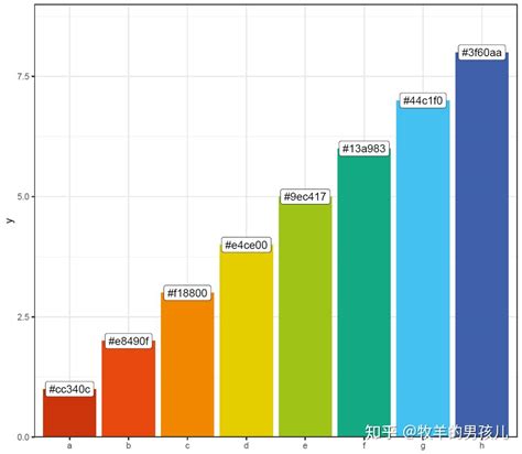 R语言ggplot2作图一些好看的颜色搭配 知乎 R语言ggplot2作图一些好看的颜色搭配 知乎