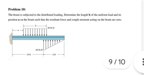 Solved The Beam Is Subjected To The Distributed Loading Chegg Com