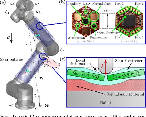 Figure 1 From Online Configuration Selection For Redundant Arrays Of Inertial Sensors