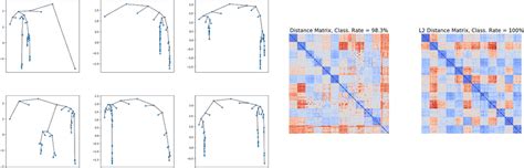 Merge Tree Classification Experiment The Merge Trees Shown On The Left