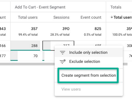 Google Analytics Explore Reports Spilling The Tea On How To Set Yourself Up For Success In