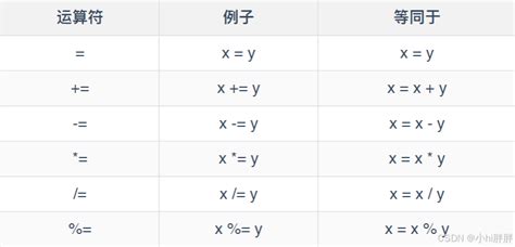 javascript操作符 csdn博客