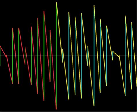 Simplewaveform Codekk Androidopen Source Website