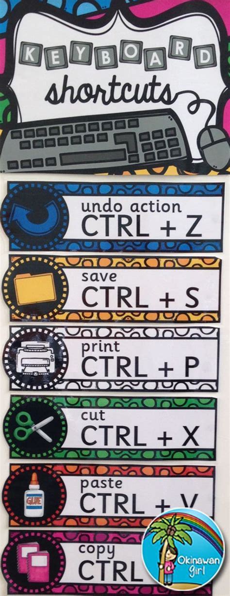 Keyboard Shortcuts For PC Technology Lessons Computer Lessons Teaching Computers
