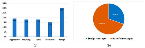 Electronics Free Full Text A Multilayered Preprocessing Approach For Recognition And