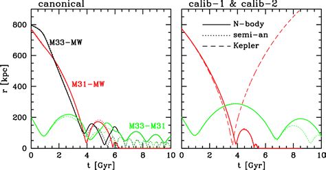 Orbital Vector At Collection Of Orbital Vector Free For Personal Use