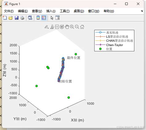 MATLAB定位例程TDOA到达时间差的chan tylor三维环境附完整代码 三维空间中chan算法代码 CSDN博客