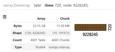 Combining Referencefilesystem Dask And Async Requests For Hdf Data · Issue 14 · Fsspec