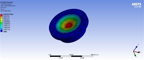 Ansys Simulationsoftware Engineeringanalysis Cae