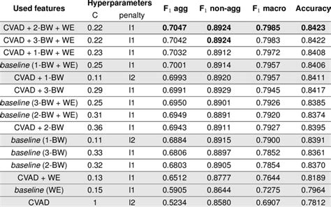 Ranking Of Experiments Scores In Training Dataset Download Scientific Diagram