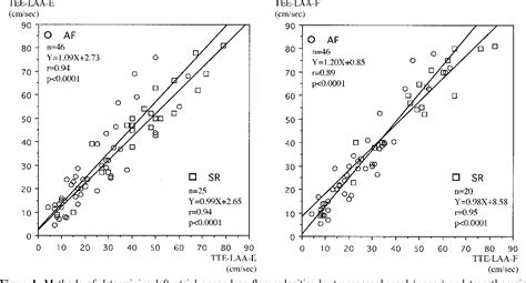 Figure 1 From Transthoracic Doppler Echocardiographic Measurement Of