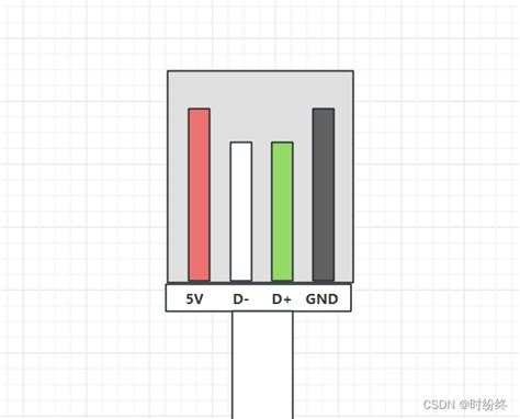 Usb的检测机制与枚举过程usb插入检测 Csdn博客