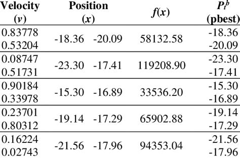 Evaluation Of The P Best Values Download Scientific Diagram