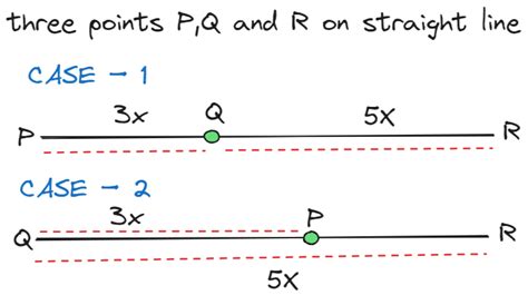 q there are three points p q and r on a straight line such that pq qr