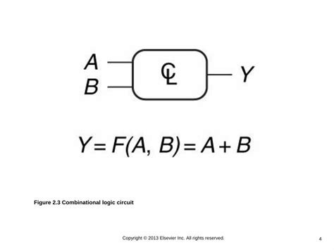 Pdf Chapter 2 Combinational Logic Design Elsevierbooksiteelsevier