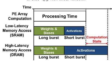 Figure 2 From A 96 Mb 3d Stacked Sram Using Inductive Coupling With 04 V Transmitter