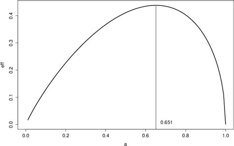 The Efficiency Function Eff Eff A Download Scientific Diagram
