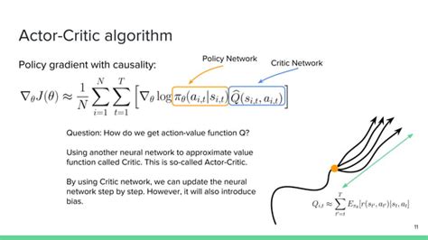 actor critic algorithm pdf