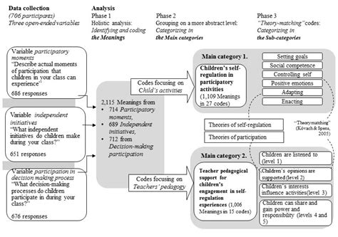 The Process Of Analysis In Abductive Approach Download Scientific Diagram