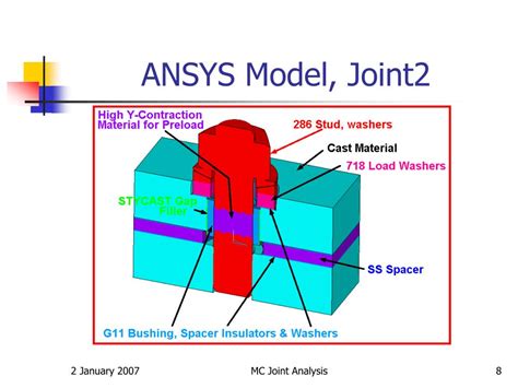 Ppt Ncsx Modular Coil Joint Load Stress Calculation Powerpoint Presentation Id 3095986