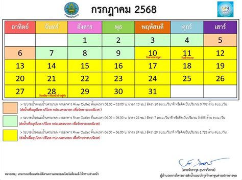 เขื่อนขุนด่านปราการชล 💦ตารางปรับแผนการระบายน้ำเขื่อนขุนด่านปราการชล ประจำเดือน กรกฎาคม 2568 💦⛈