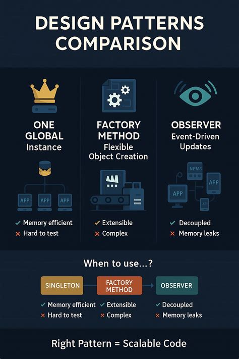 Xavics Cleancode Designpatterns Devtips Softwarearchitecture Tech