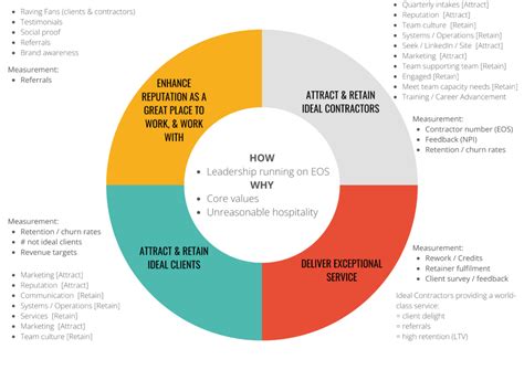 Using The Flywheel Concept To Scale Your Business Your Va