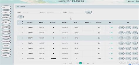 Springboot4s店汽车售后服务管理系统14nmm（程序源码数据库调试部署开发环境）汽车售后系统界面 Csdn博客