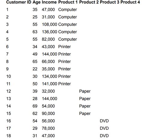 Introduction To Data Preprocessing Data Normalization Data Transformation And Data Imputation