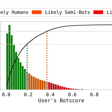 the lstm based autoencoder [47] download scientific diagram