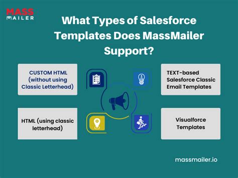 Salesforce Template Types 1 Massmailer