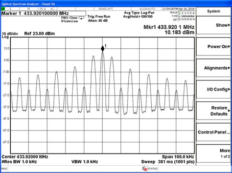 Fcc And Etsi Requirements For Short Range Uhf Ask Modulated