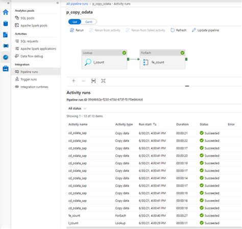 Extracting Sap Data Using Odata Part 4 Handling Large Volumes Of Data Microsoft Community Hub