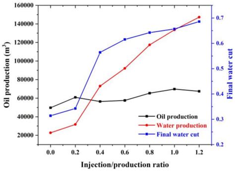 Optimization Of Water Injection Strategy Before Re Stimulation Considering Fractures Propagation