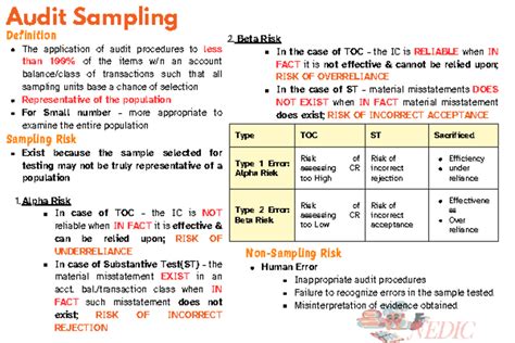 Audit Sampling Notes For Acc 10 Understanding Risks And Methods Studocu