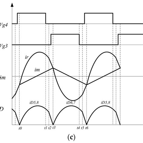 The Topology Of The Full Bridge Llc Resonant Converter Download Scientific Diagram