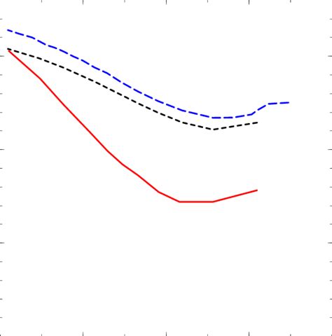 Renormalized Charge Q P Versus Decadic Logarithm Log 10 φp Of The Download Scientific Diagram