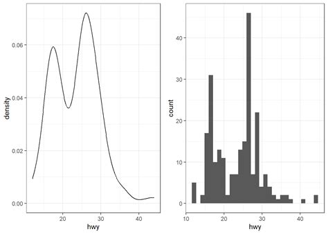 Ggplot初级绘图指南