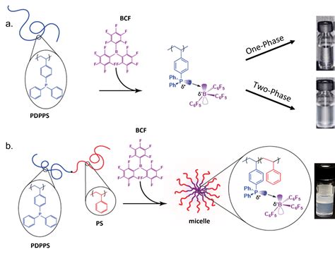 Functional Polymers Hickey Research Group